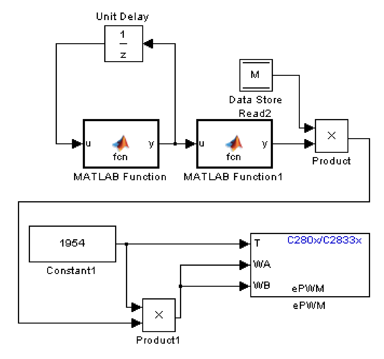 Model-Based Design and Experimental Validation of Control System for a ...