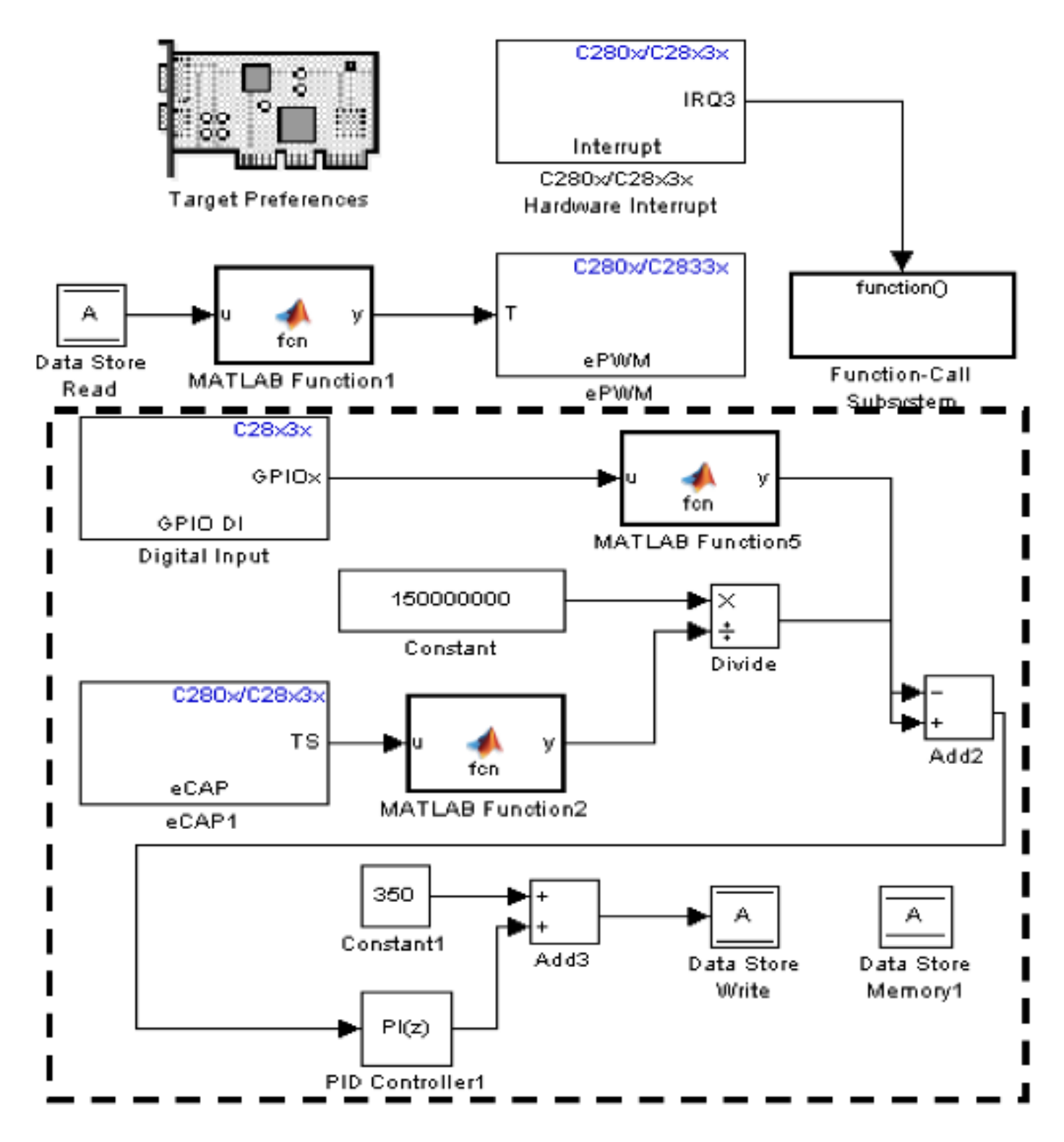 Model-Based Design and Experimental Validation of Control System for a ...
