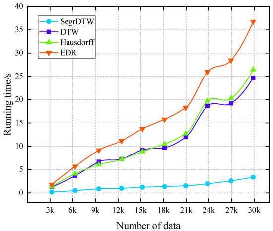 Electronics | Free Full-Text | The Fast Detection of Abnormal ETC Data ...