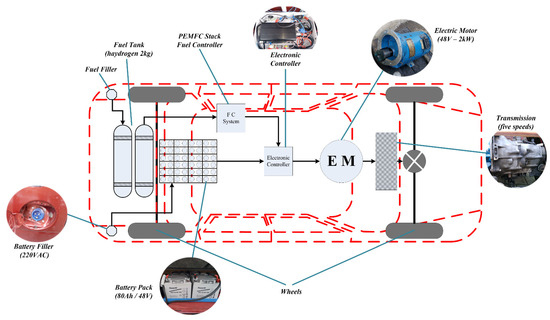Model of Hybrid Electric Vehicle with Two Energy Sources