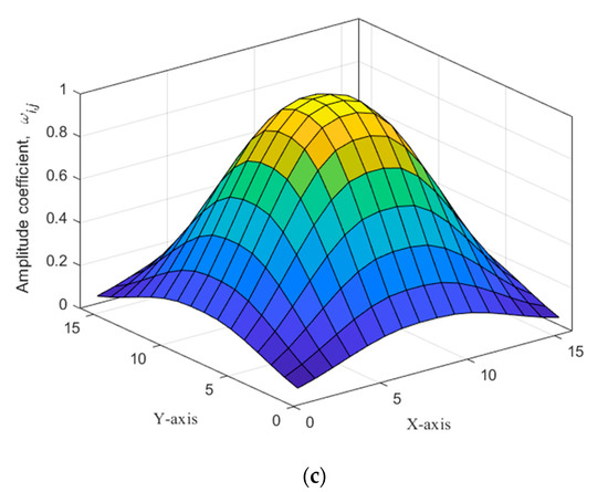 Optimum Extrapolation Techniques for Two-Dimensional Antenna Array ...