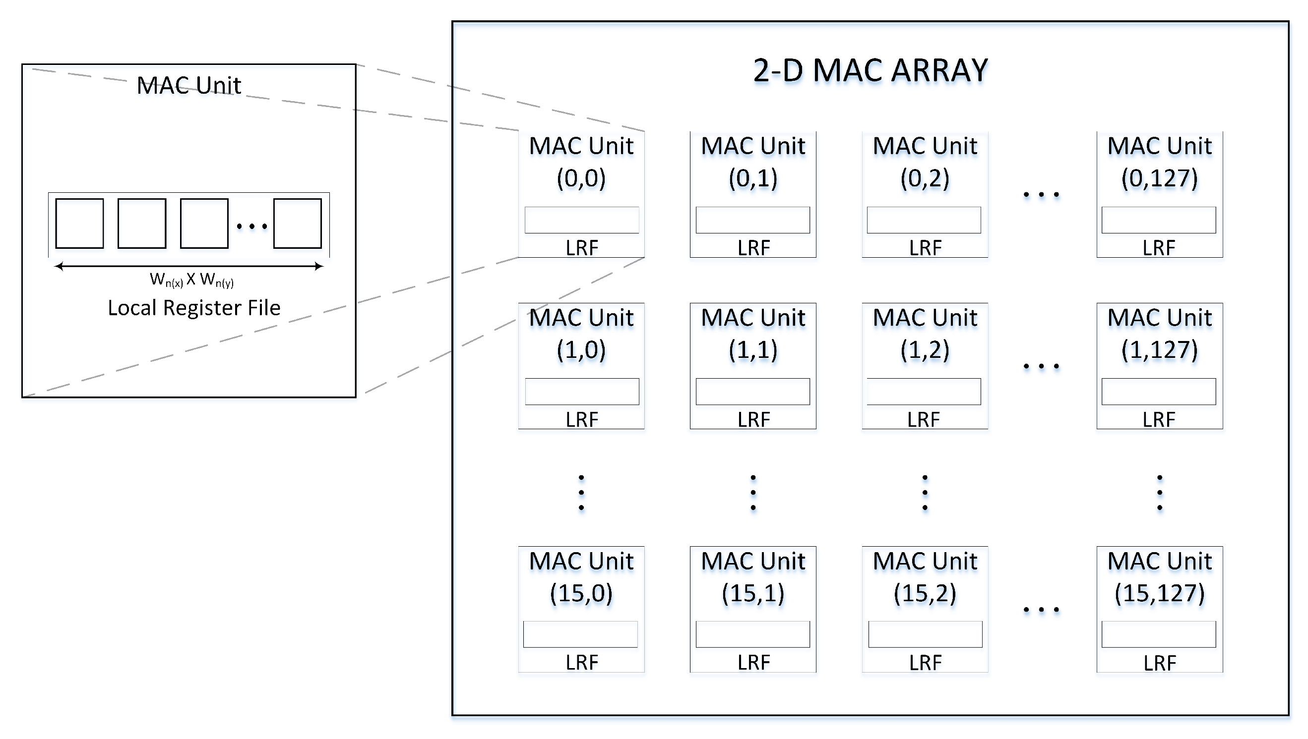 Power-Efficient Deep Neural Network Accelerator Minimizing Global Buffer Access without Data ...