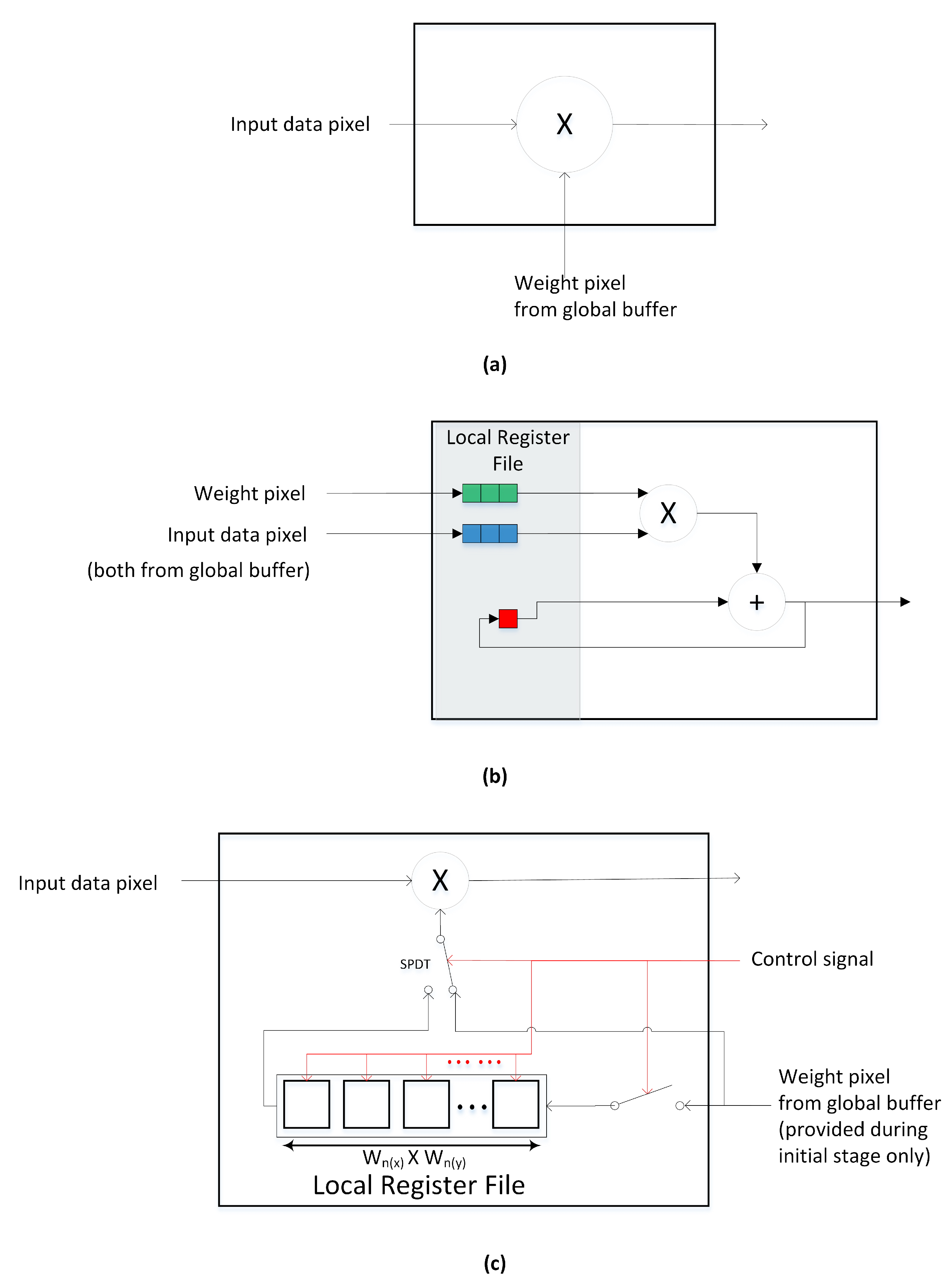 Power-Efficient Deep Neural Network Accelerator Minimizing Global Buffer Access without Data ...