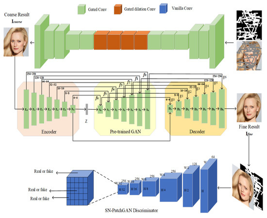 Face Image Completion Based on GAN Prior