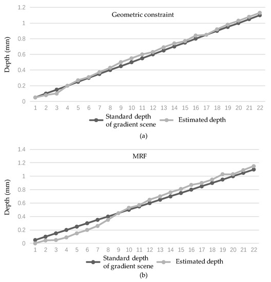 Depth Estimation Method for Monocular Camera Defocus Images in Microscopic Scenes