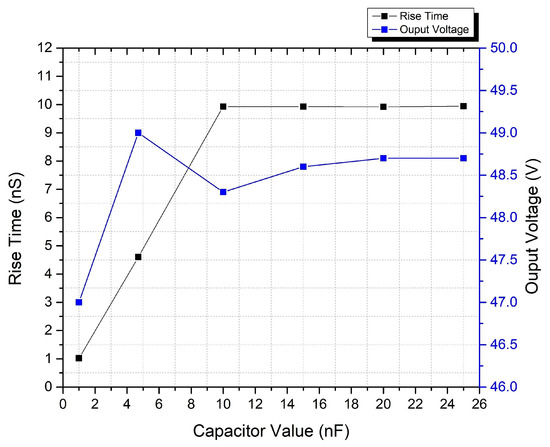 A Modified Marx Generator Circuit with Enhanced Tradeoff between ...