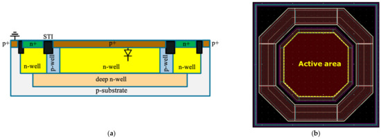 A Multi-Time-Gated SPAD Array with Integrated Coarse TDCs