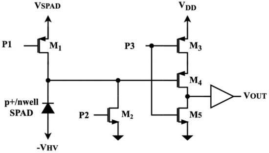 A Multi-Time-Gated SPAD Array with Integrated Coarse TDCs