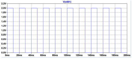 Memristor-Based Read/Write Circuit with Stable Continuous Read Operation
