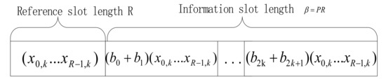 Electronics | Free Full-Text | Design and Analysis of a Short Reference Orthogonal Double Bit ...