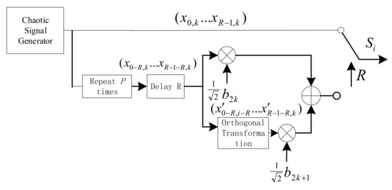 Electronics | Free Full-Text | Design and Analysis of a Short Reference Orthogonal Double Bit ...