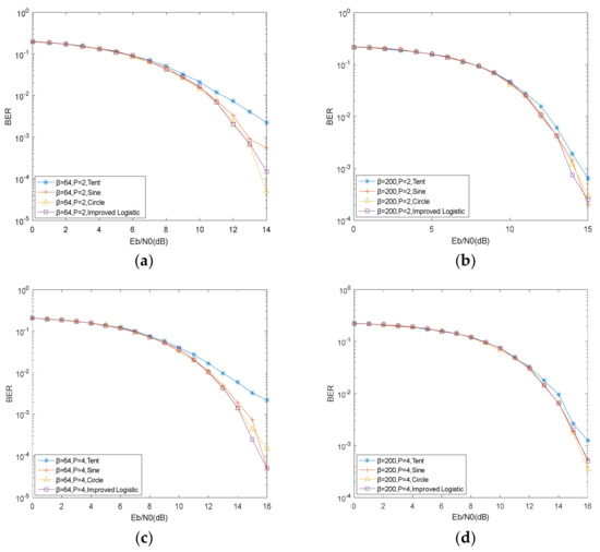 Electronics | Free Full-Text | Design and Analysis of a Short Reference Orthogonal Double Bit ...
