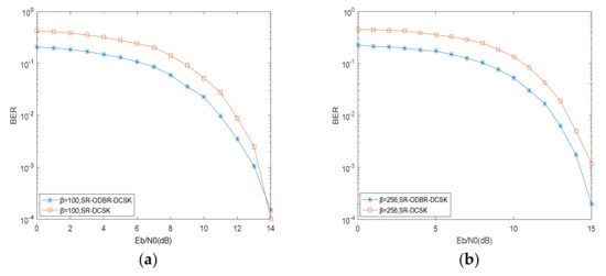 Electronics | Free Full-Text | Design and Analysis of a Short Reference Orthogonal Double Bit ...
