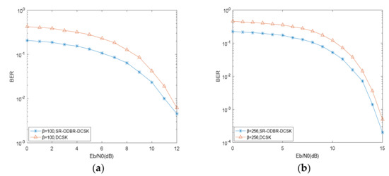 Electronics | Free Full-Text | Design and Analysis of a Short Reference Orthogonal Double Bit ...