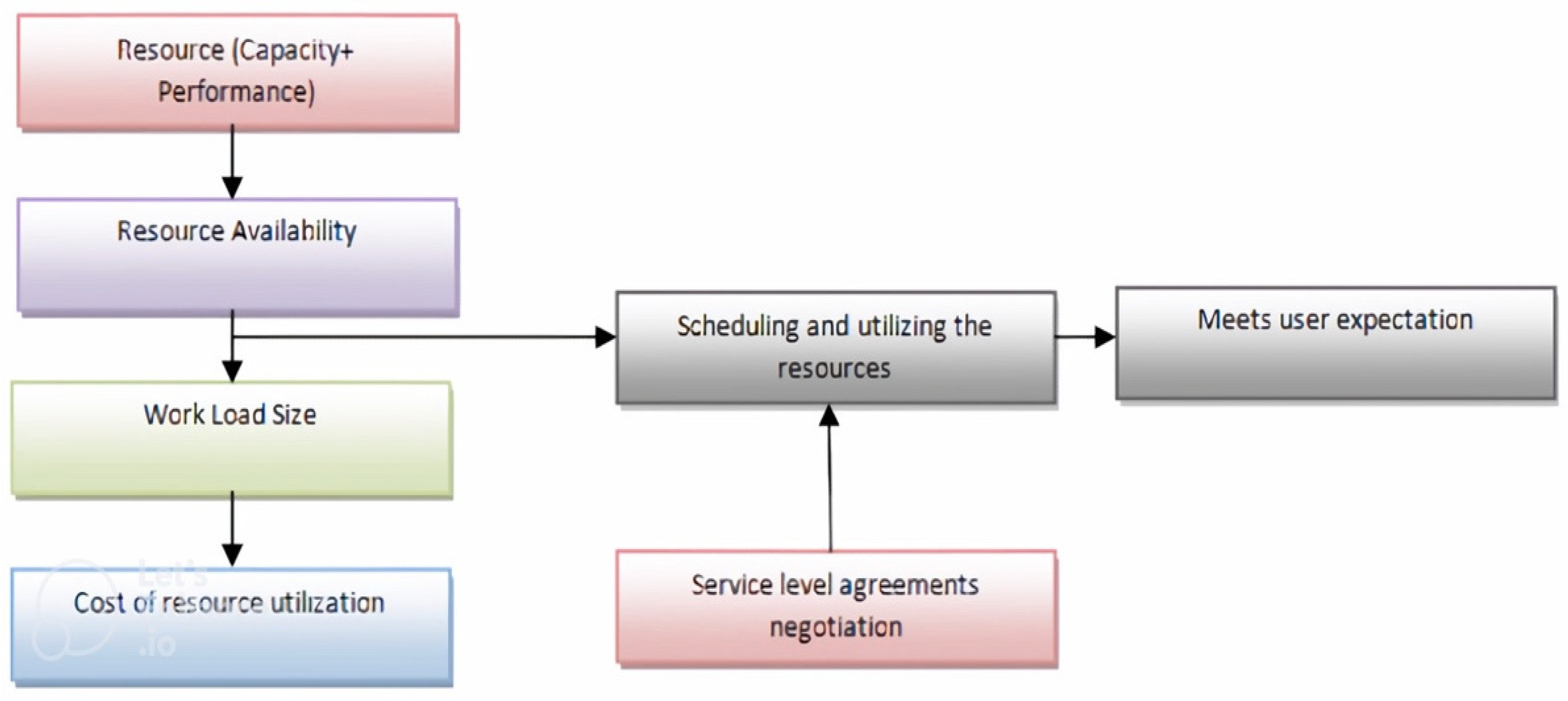 A Cost-Optimized Data Parallel Task Scheduling with Deadline Constraints in Cloud