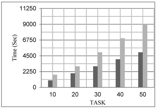 A Cost-Optimized Data Parallel Task Scheduling with Deadline Constraints in Cloud