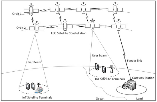A Computation Offloading Strategy in LEO Constellation Edge Cloud Network