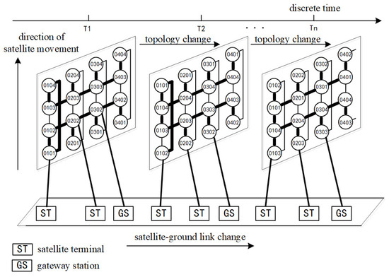 A Computation Offloading Strategy in LEO Constellation Edge Cloud Network