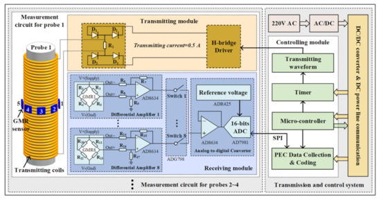 Uniform Circular-Array-Based Borehole Pulsed Eddy-Current System for ...