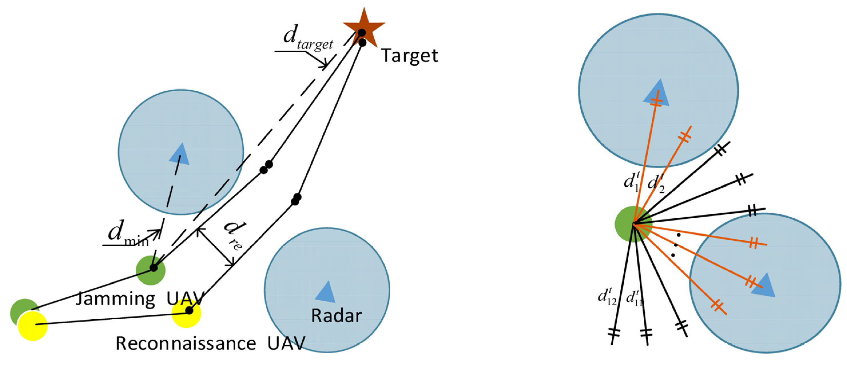 Deep Reinforcement Learning for Intelligent Dual-UAV Reconnaissance ...