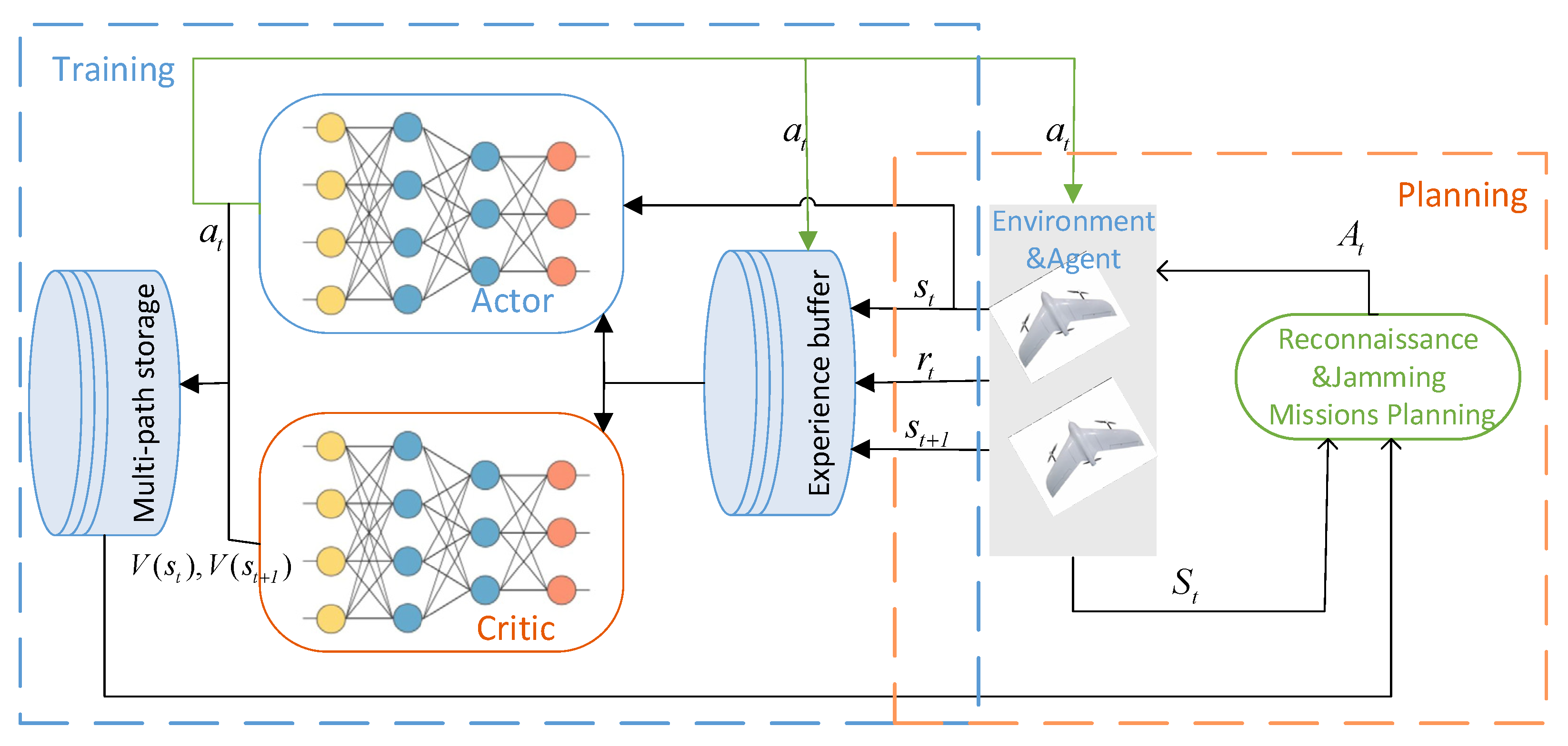 Electronics | Free Full-Text | Deep Reinforcement Learning for ...