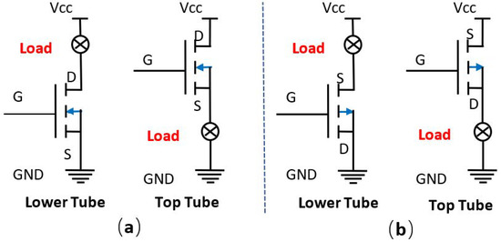 Research on Simulation Design of MOS Driver for Micro-LED