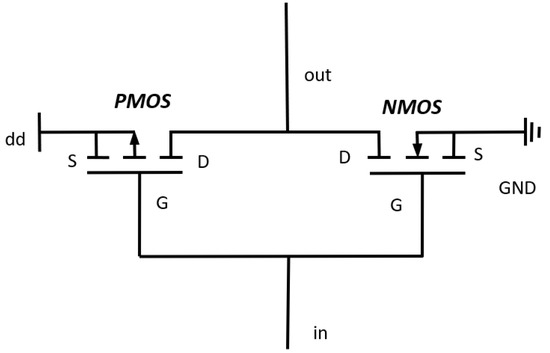 Research on Simulation Design of MOS Driver for Micro-LED