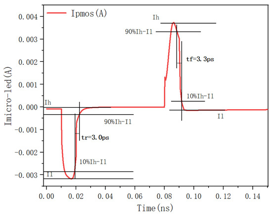 Research on Simulation Design of MOS Driver for Micro-LED