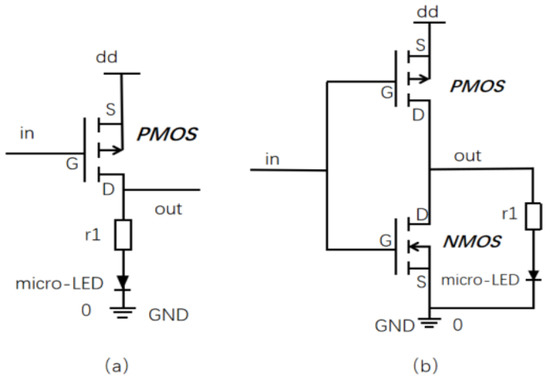 Research on Simulation Design of MOS Driver for Micro-LED