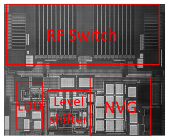 A High Performance 0.18 μm RF Switch for Multi-Standard