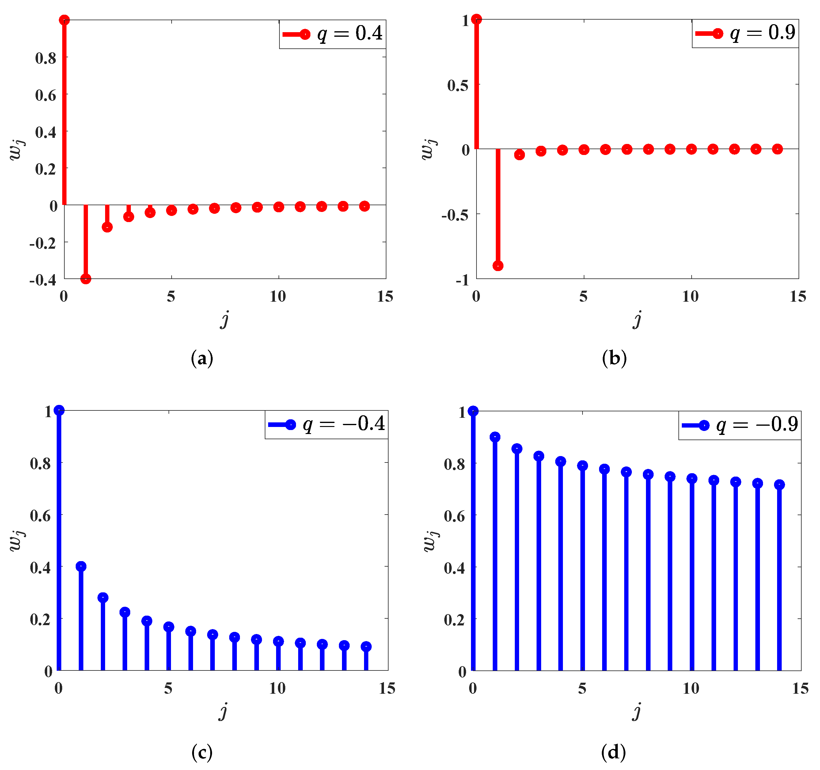 A Unified FPGA Realization for Fractional-Order Integrator and Differentiator