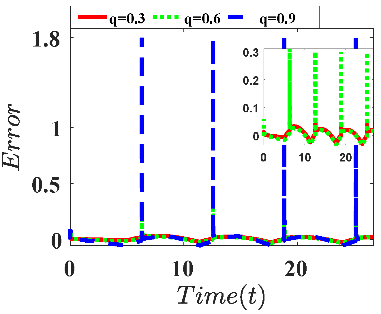 A Unified FPGA Realization for Fractional-Order Integrator and Differentiator
