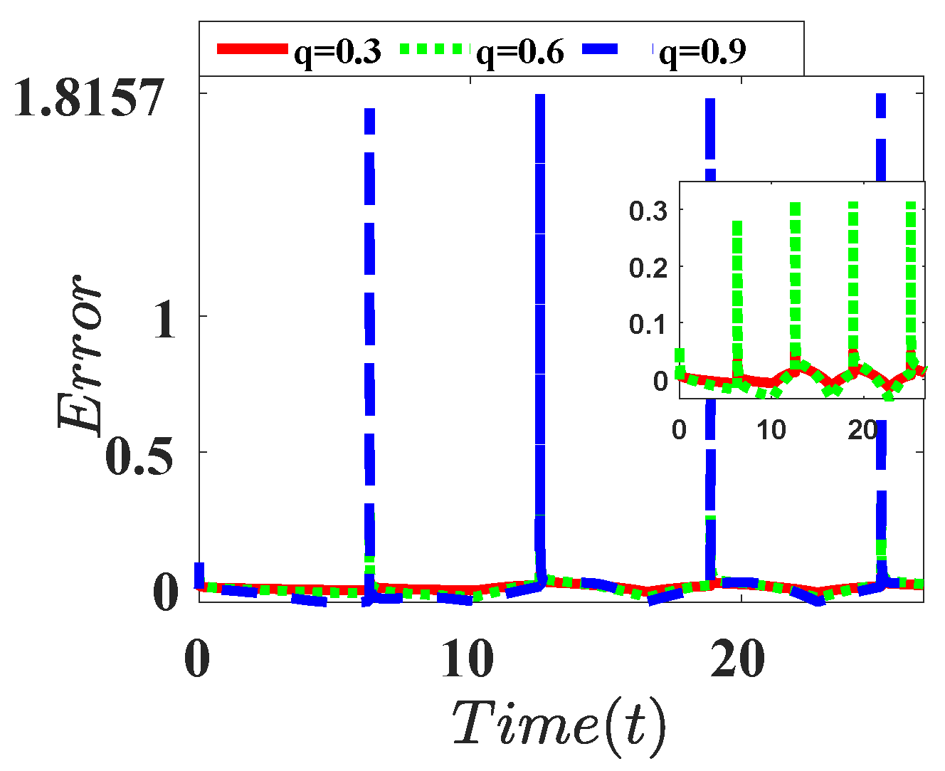 A Unified FPGA Realization for Fractional-Order Integrator and Differentiator