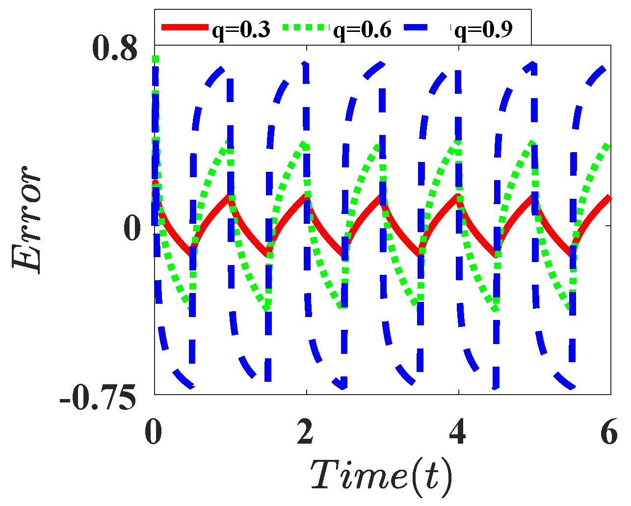 A Unified FPGA Realization for Fractional-Order Integrator and Differentiator