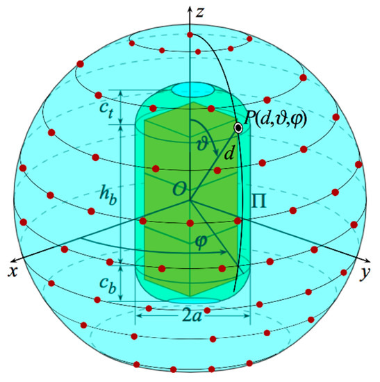 Electronics | Free Full-Text | Pattern Reconstruction of 3-D Modular ...