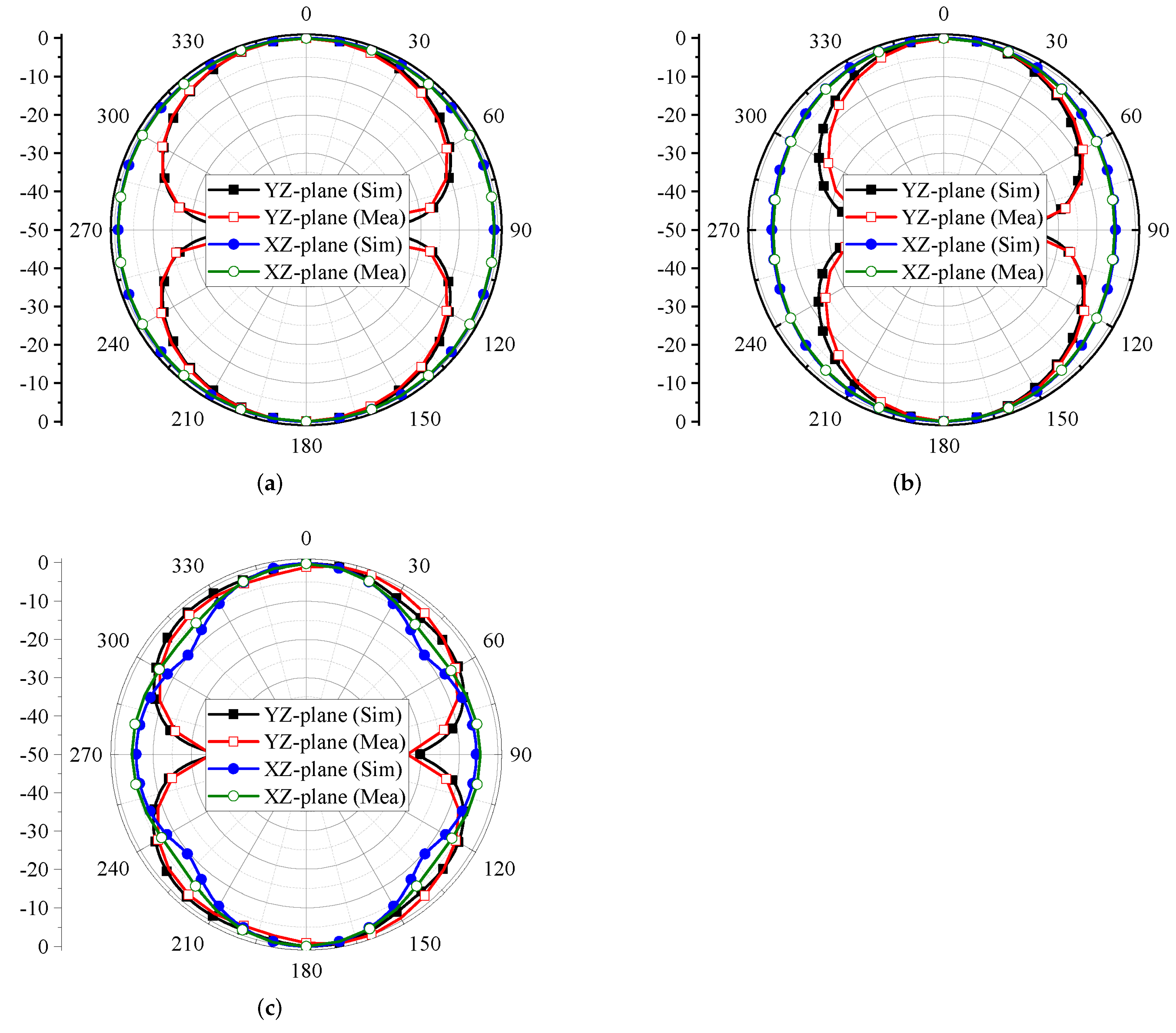 Ultra-Wideband Pentagonal Fractal Antenna with Stable Radiation ...