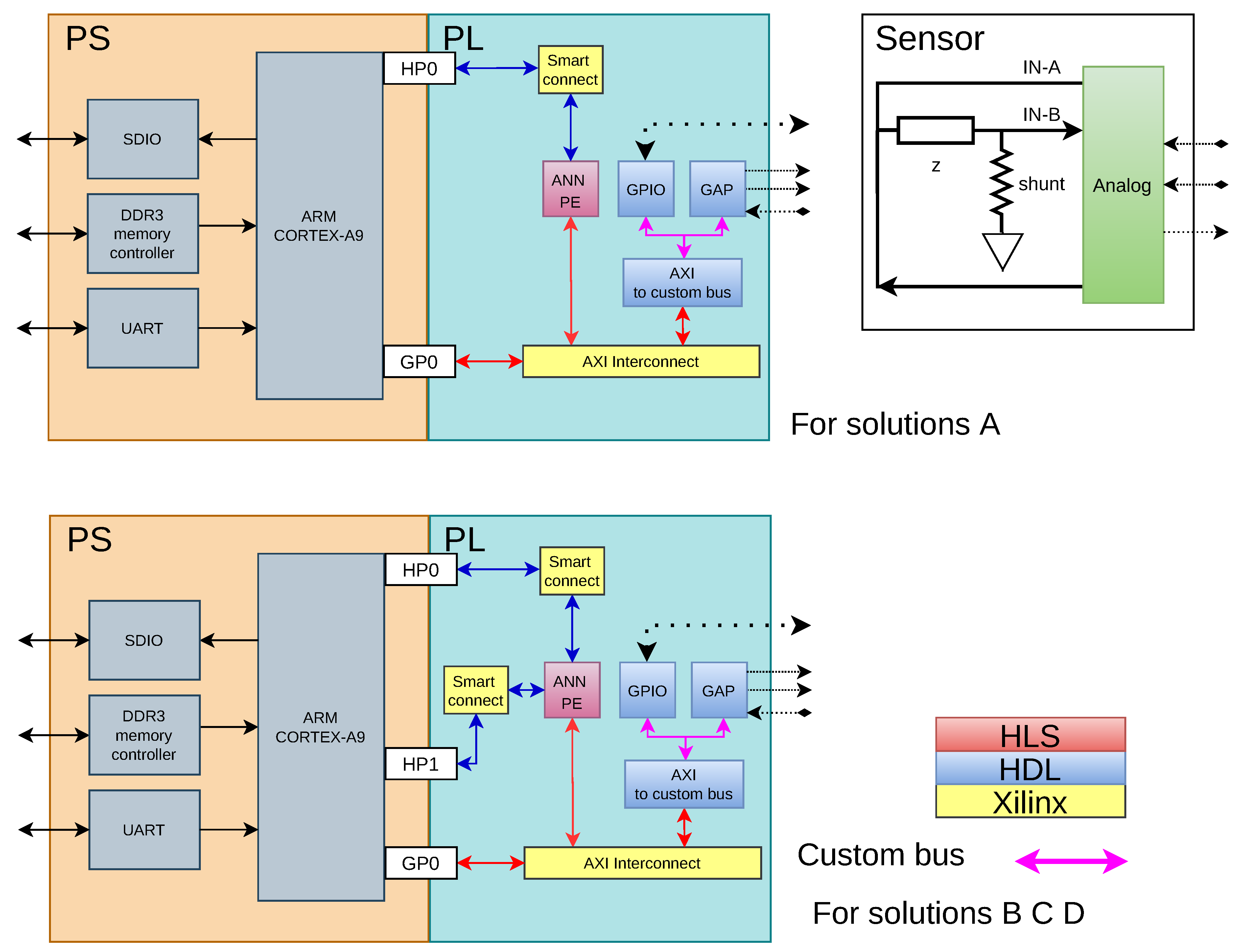 Improving FPGA Based Impedance Spectroscopy Measurement Equipment by ...