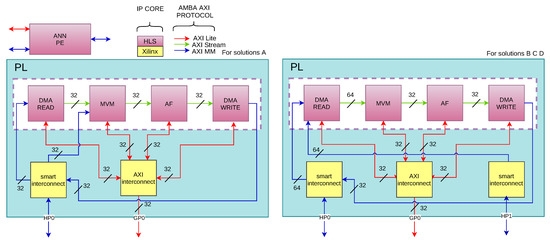Improving FPGA Based Impedance Spectroscopy Measurement Equipment by ...