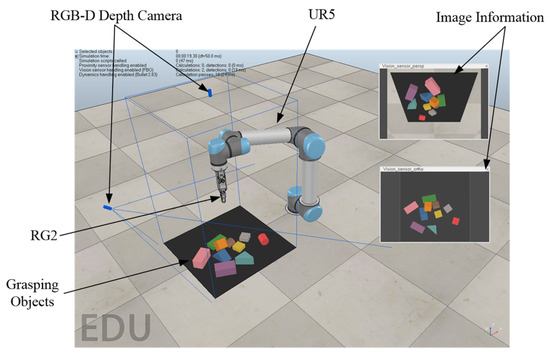 A Proposed Priority Pushing and Grasping Strategy Based on an Improved Actor-Critic Algorithm