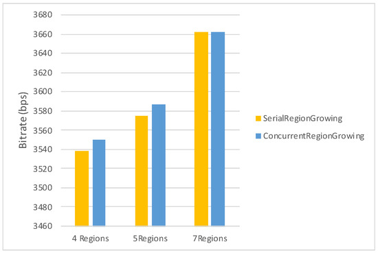 Image Segmentation Methods for Subpicture Partitioning in the VVC Video Encoder