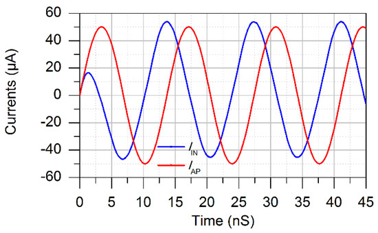 Fully Differential Current-Mode Configuration for the Realization of ...