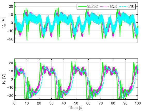 Simple Learning-Based Robust Trajectory Tracking Control of a 2-DOF Helicopter System