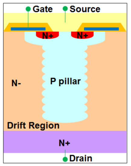 Electron-Irradiation-Induced Degradation of Transfer Characteristics in ...