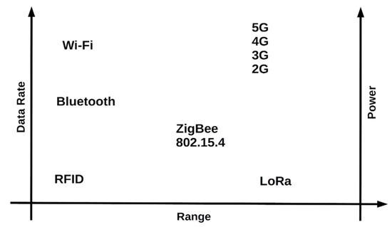 Towards Self-Powered WSN: The Design of Ultra-Low-Power Wireless Sensor ...