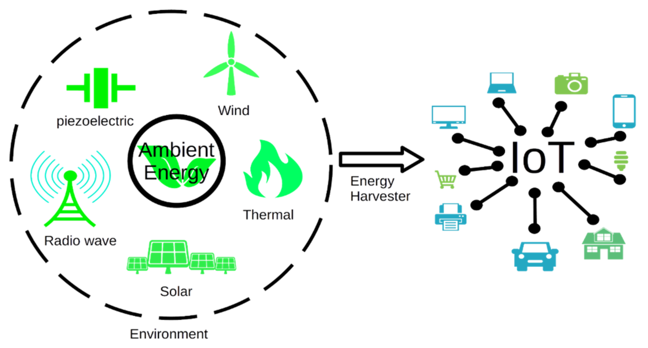 Electronics | Free Full-Text | Towards Self-Powered WSN: The Design of ...