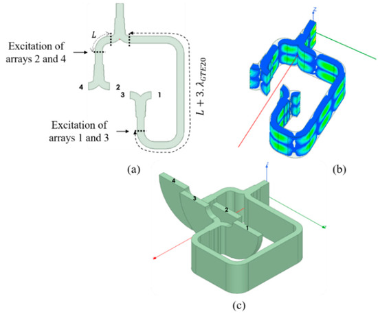 Design of a Slotted Waveguide Antenna Based on TE20 Mode in Ku-Band ...