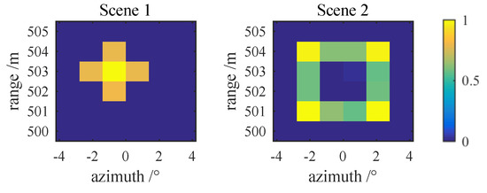 Forward-Looking Imaging Based on the Linear Wavefront of the Modulated ...