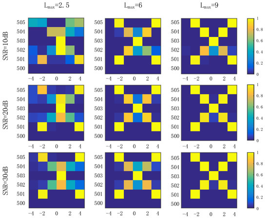 Forward-Looking Imaging Based on the Linear Wavefront of the Modulated ...