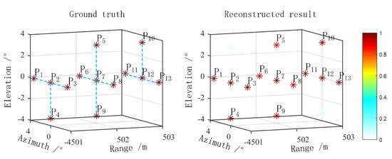 Forward-Looking Imaging Based on the Linear Wavefront of the Modulated ...