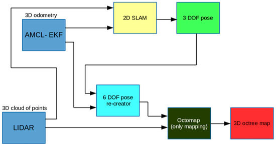 Real-Time 3D Mapping in Isolated Industrial Terrain with Use of Mobile ...